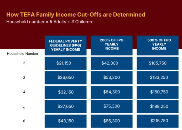 Texas Education Freedom Accounts - Regents Academy